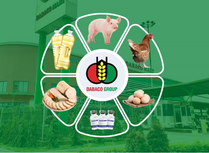 [Cập nhật] CTCP Tập đoàn Dabaco Việt Nam – DBC – Giá thịt heo hơi liên ...